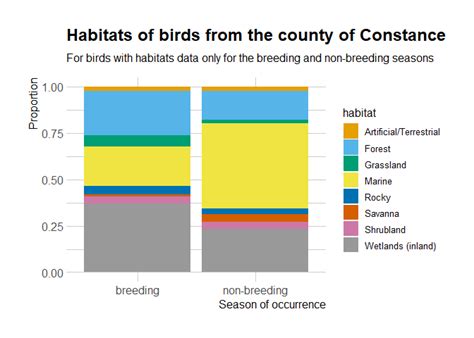 R Weekly 2018 37 Shiny Tidytext Blogs To Learn R From The Community