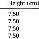 A CBR Test Sample B Unconfined Compression Test Sample C Vane Download Scientific