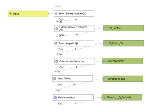 Naming Issues In Model Designer Rqgis