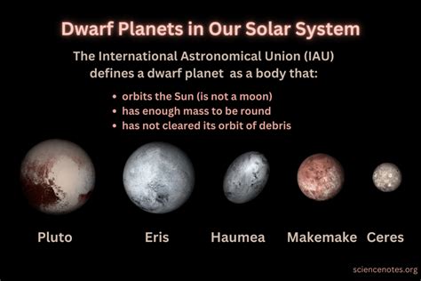 Dwarf Planets In Our Solar System