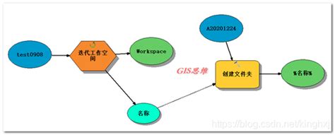 arcgis之多个gdb批量导出shp至特定文件夹20201228 gdb批量导出shp文件 csdn博客