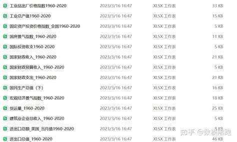 【美赛获奖必看30】数学建模美赛数据库网站大全，必须提前准备！ 知乎