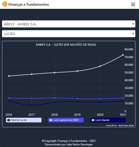 React Webdeveloper Tailwindcss Datavisualization João Pedro Da Silva