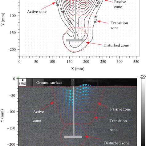 Displacement Field At The Ultimate Load For Dr75and Ed5 Download