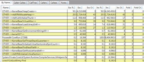 Memory Usage Inside The CLR CodeProject