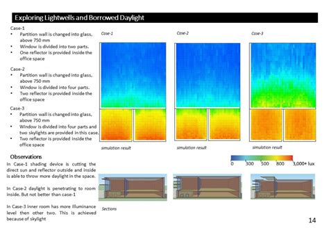 idl lab cept portfolio