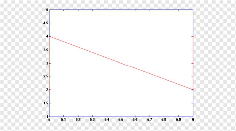 Matlab Plot Function Simulink Error Bar Orange Angle Text Rectangle Png Pngwing