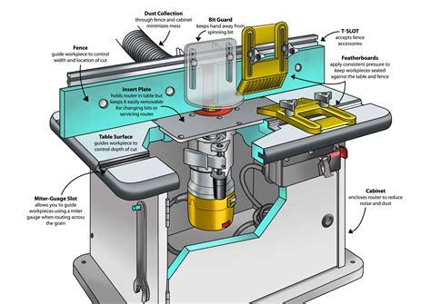 The Must Have Router Table Features 7routertables