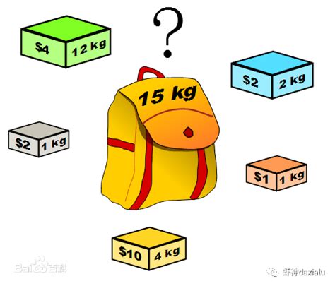 Python 完全背包问题遗传算法python实战 009背包问题 Csdn博客