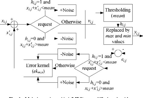 Figure 1 From Joint Compression Watermarking Scheme Using Majority