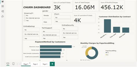 Ibhade Okojie On Linkedin Nsdic Dataanalystintern Careergrowth Datavisualization Powerbi