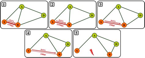 4 Represents This Strategy In Terms Of The Datarate Adaptation Here Download Scientific