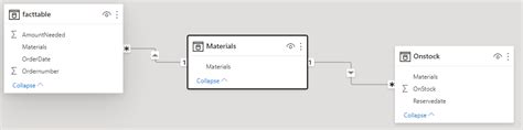 Solved Groupingsummarize Over A Related Table Microsoft Fabric