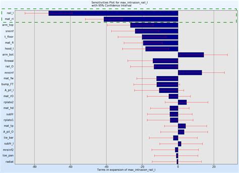 Linear Sensitivity Analysis — Welcome To Ls Opt Support Site