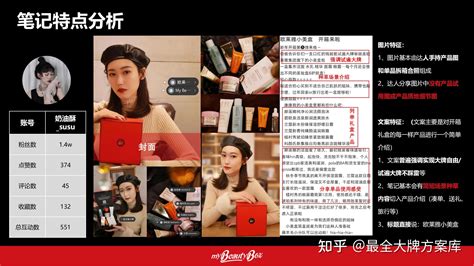 第198篇分享：2021欧莱雅小美盒社交种草方案（含抖音、b站、微博、微信、小红书种草）（6份） 知乎