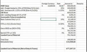 Calculation Of Customs Duty In Excel Format