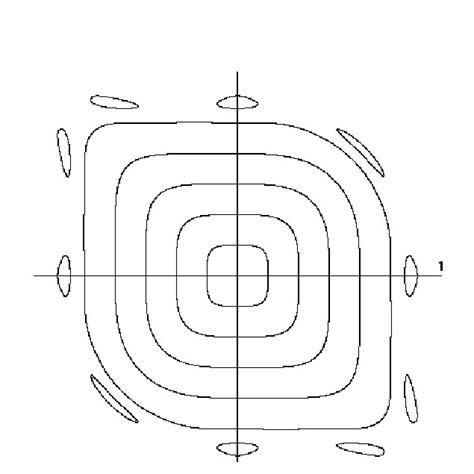 Invariant Curves Of Example 1 Download Scientific Diagram