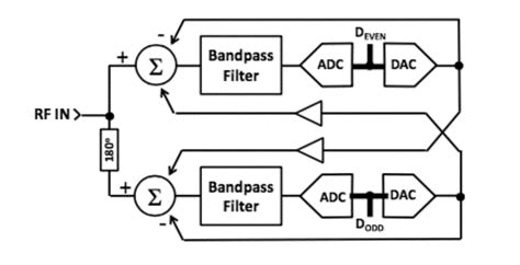 Interleaved Delta Sigma Modulator Eureka Patsnap