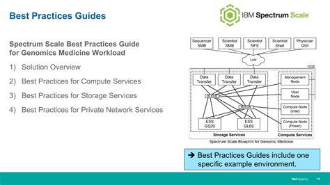 Ibm Spectrum Scale Best Practices For Genomics Medicine Workloads Pdf