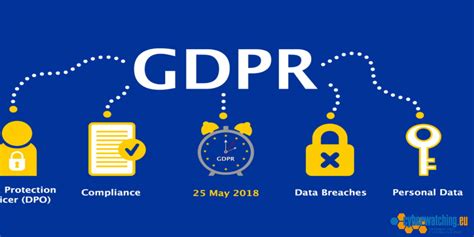 Cyberwatching Information Notice Tool Cyberwiser Eu