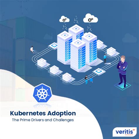 Kubernetes Adoption The Prime Drivers Challenges