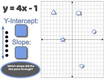 Graphing Linear Equations Drag Drop TpT