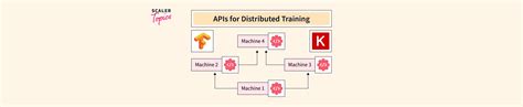 Apis For Distributed Training In Tensorflow And Keras Scaler Topics