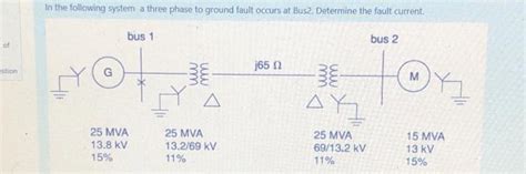 Solved In The Following System A Three Phase To Ground Fault Chegg Com