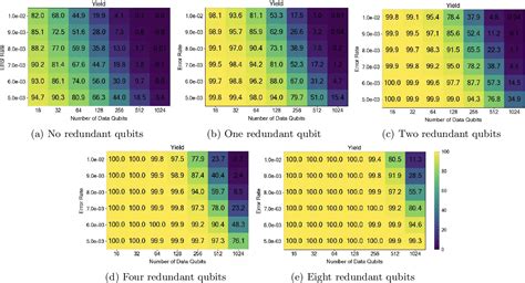 figure 1 from maximizing the yield of bucket brigade quantum random access memory using