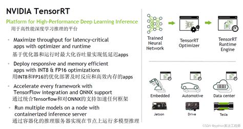 Tensorrttensorrt和cuda的区别 Csdn博客