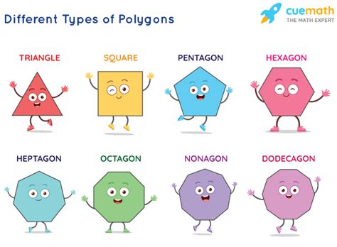 Plane Shapes 2D Shapes Different Types Properties Examples FAQs