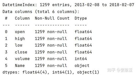 python实现循环神经网络rnn lstm回归模型项目实战 股票价格预测 知乎
