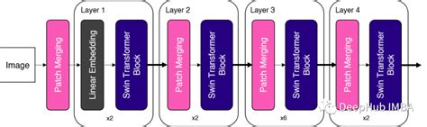 【他山之石】使用动图深入解释微软的swin Transformer 智源社区