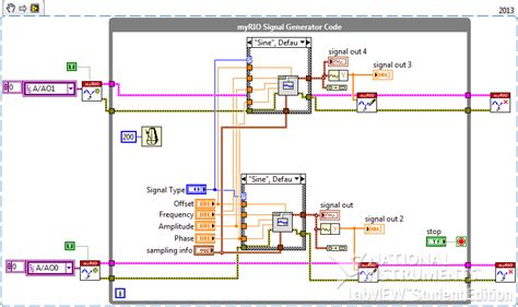 Myrio Unknown Error 363004 At Analog Output Ni Community National