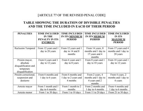 ART 77 RPC Table It Is A Long Established Fact That A Reader Will Be