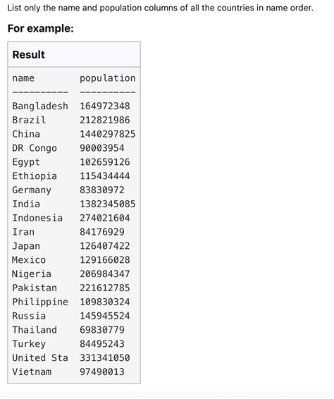 Solved Using A Set Operator List Country Names That Have A