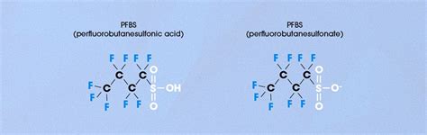 Testing For Pfos Pfoa And Other Related Pfas Compounds Technology Networks
