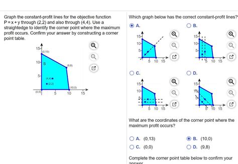 Solved Which Graph Below Has The Correct Constant Profit