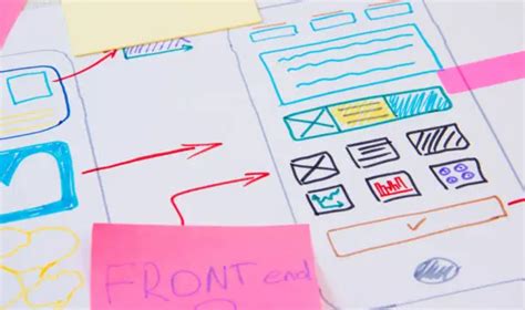 Cognitive Bias — Part 1 Ux Knowledge Base Sketch 35 By Krisztina Szerovay Ux Knowledge