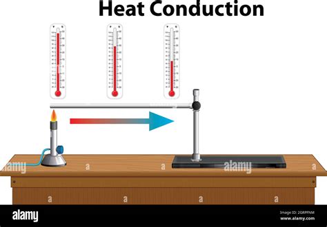Science Heat Conduction Diagram Stock Vector Image And Art Alamy