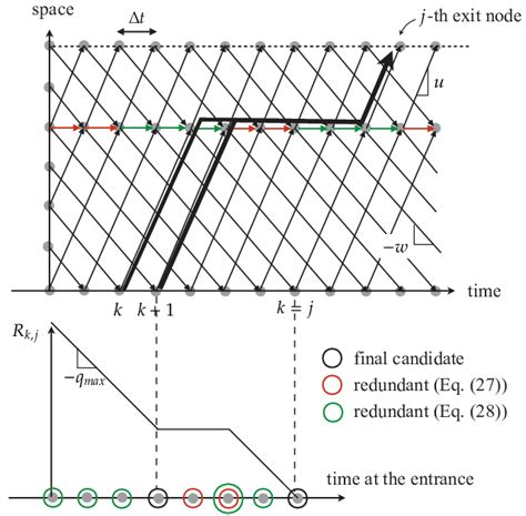 Decision Of The Candidate Node Download Scientific Diagram