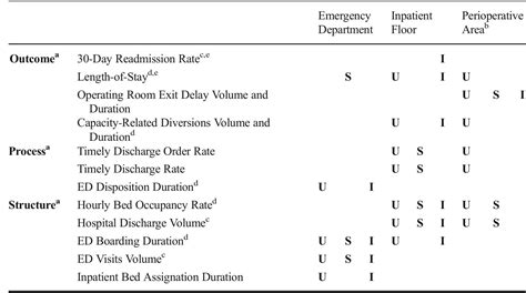 Based On The Donabedian Model Of Patient Safety