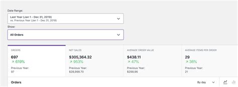how to run woocommerce analytics for your store blog