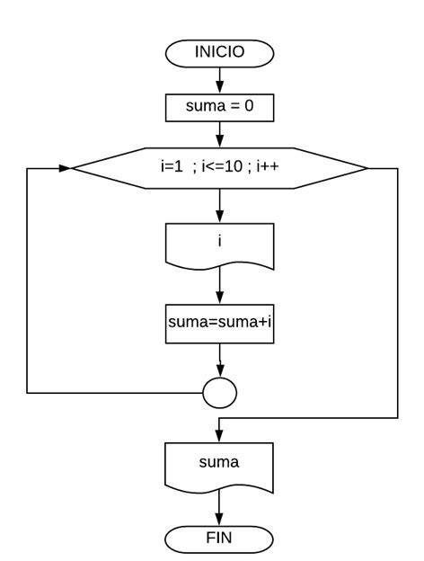 Microcontroladores Algoritmo Diagramas De Flujo Ponasa