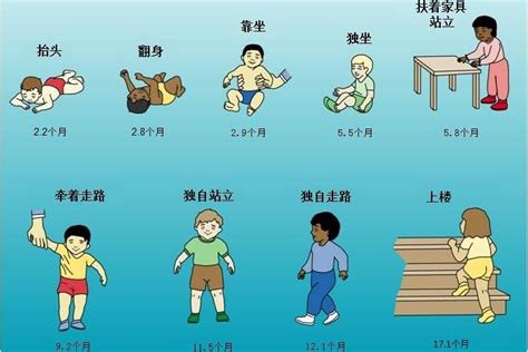 济南小儿推拿杨晓老师：宝宝发育赶得上年龄的节奏吗？运动发育迟缓不容忽视