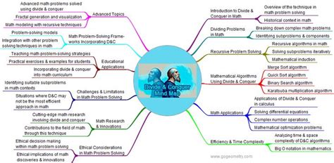 Divide And Conquer Technique Mind Map Problem Solving In Math