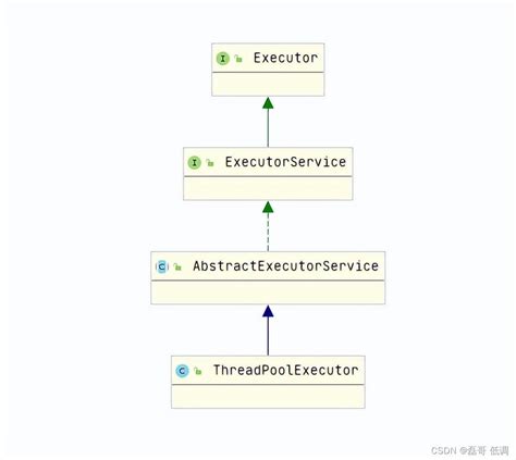 深入 Java 线程池:从设计思想到源码解读java线程池设计思路 Csdn博客 深入 Java 线程池:从设计思想到源码解读java线程池设计思路 Csdn博客