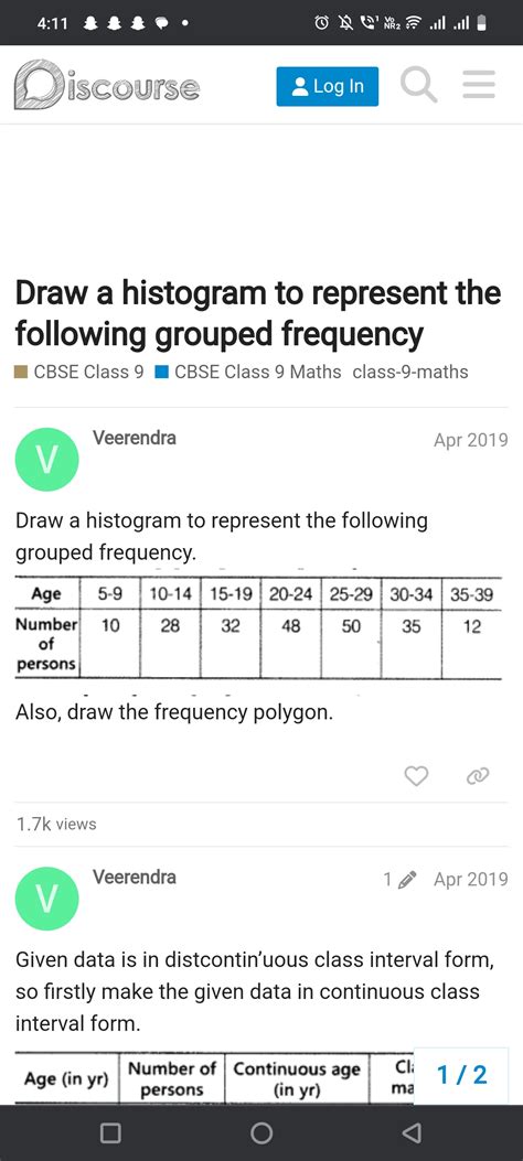 4 11iscourselog Indraw A Histogram To Represent The Following Grouped