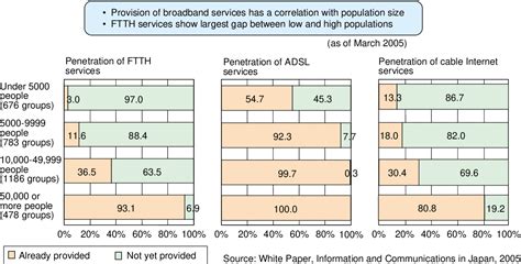 Figure 1 From Trends In Optical Access Network Technologies Toward “ 30 Million Optical