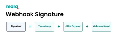 Verify Webhook Signatures